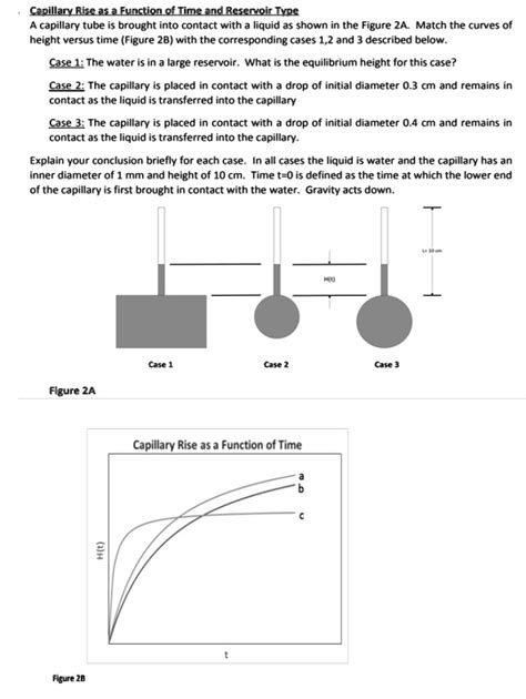 Solved Capillary Rise As A Function Of Time And Reservoir Type A Capillary Tube Is Brought Into