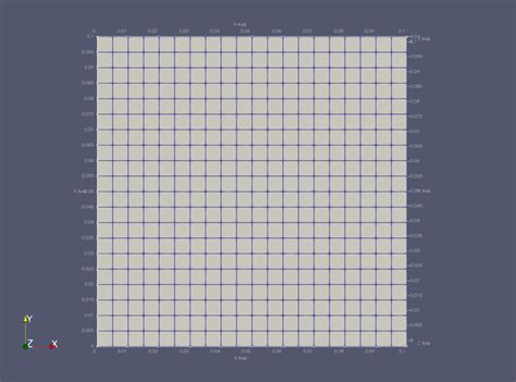 Verification Of Flow Over A Flat Plate In Openfoam Cfd Monkey