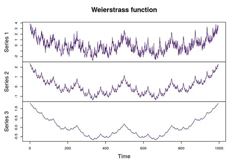 Properties Of The Complexity Coefficients