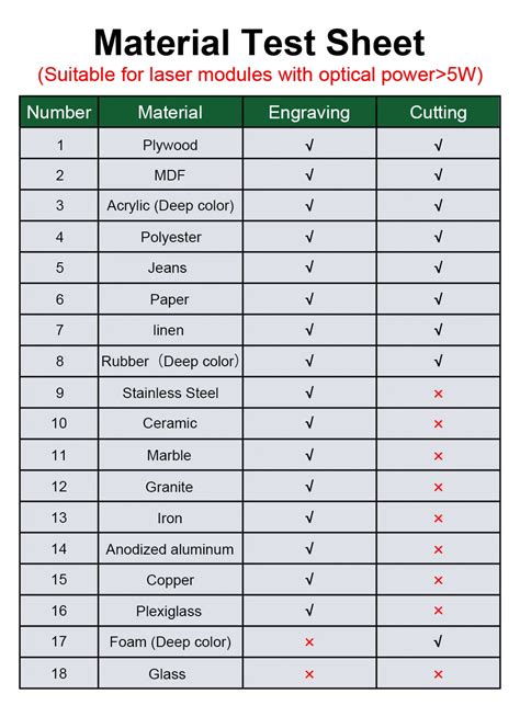 450nm 20w 40w Cnc Laser Module Ttl Blue Light With Interface Adapter Board For Laser Engraving