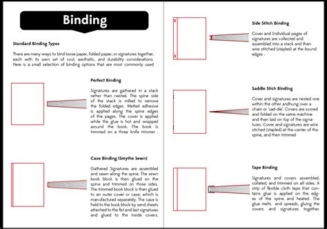 Design Practice Design For Print Binding
