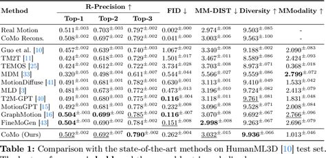 Como Controllable Motion Generation Through Language Guided Pose Code Editing Paper And Code
