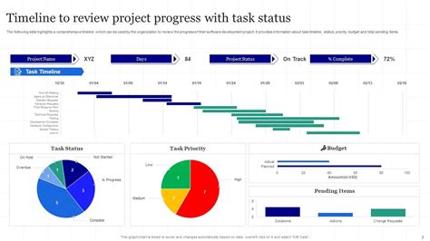 Project Progress Review Powerpoint Ppt Template Bundles Ppt Presentation