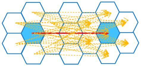 The Contiguity Based Spatial Weight Of Flows Download Scientific Diagram