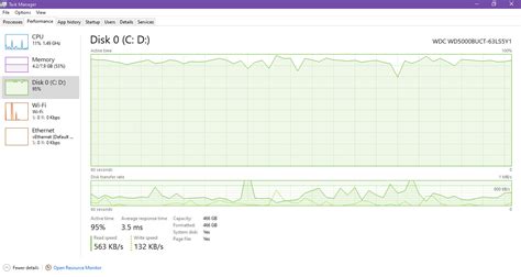 Windows Task Manager Always Showing To Disk Usage Stack Overflow