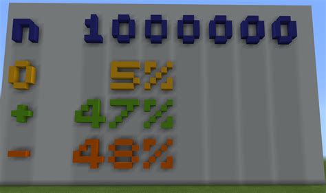 N 1000000 We Code MakeCode