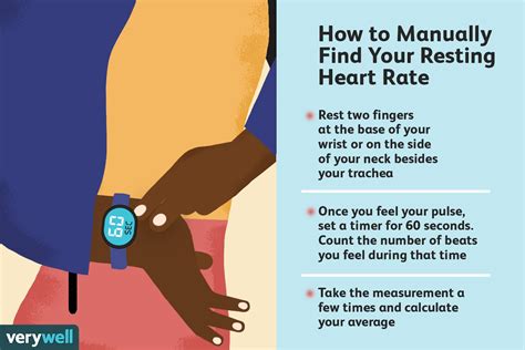 What Is A Normal Resting Heart Rate