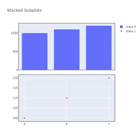 Plotly Dot Plot How To Group Multiple Columns 📊 Plotly Python