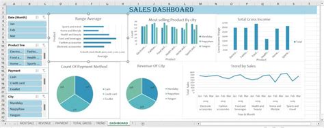 Boost Your Sales With Our Sales Dashboard Nikhitha K Posted On The