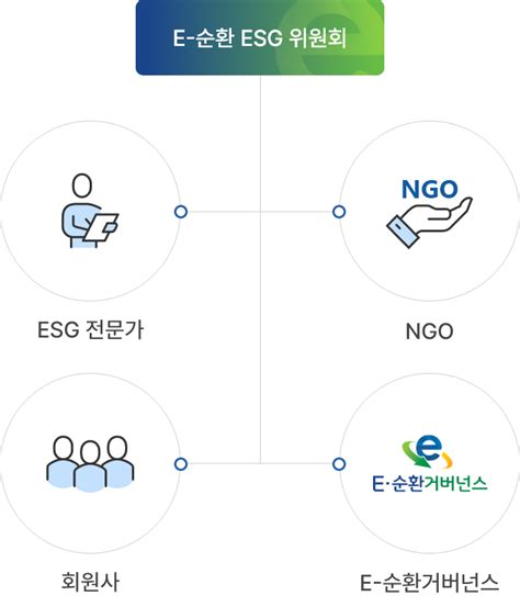 E 순환거버넌스