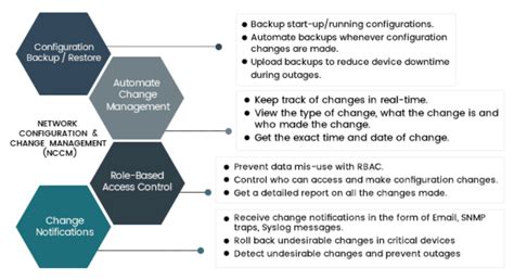 ManageEngine Network Configuration Manager