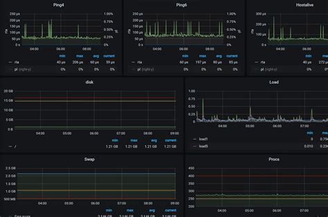 Grafana Image Integration Is Blank Visualization Metrics And Reporting