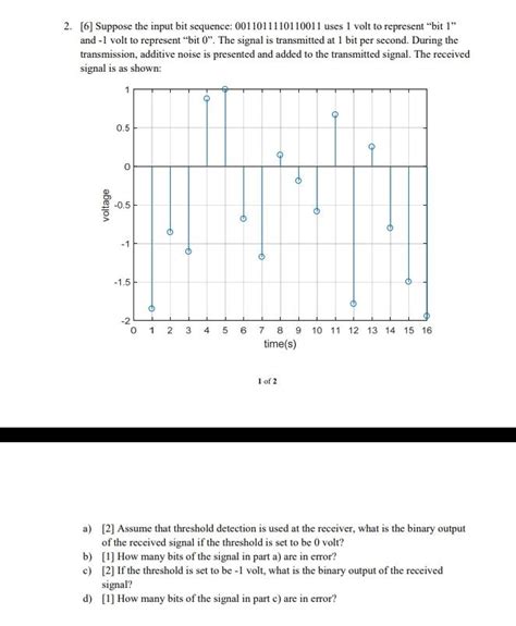 Solved Suppose The Input Bit Sequence Chegg