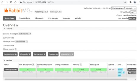 Install Rabbitmq On Ubuntu 2204 Lindevs