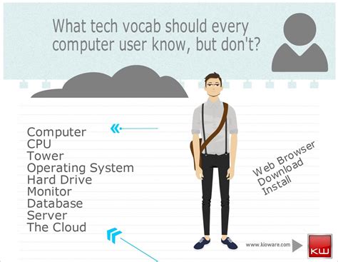 What Tech Words Should Every Computer User Know But They Dont 12