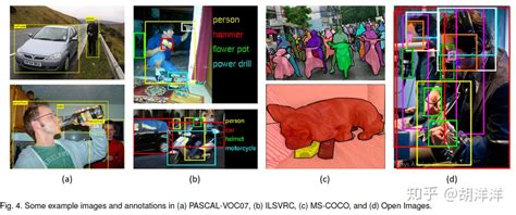 目标检测 Object Detection in Years 综述 知乎