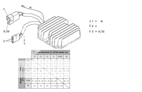 Voltage Regulator Rectifier