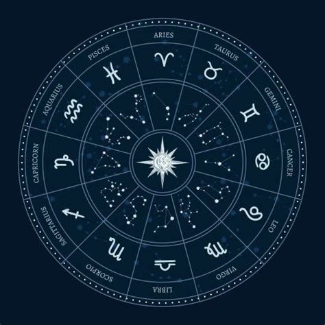 Zodiac Symbols Astrology Horoscope Signs Vector Image
