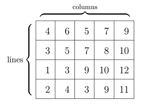 How To Use Braces At Left And Top Of Array In Equation Mode Tex