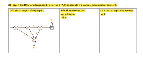 Solved By An Expert I ﻿given The Dfa For A Language L ﻿give The Dfa