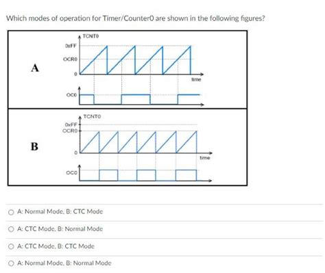 Solved Using Atmel Studio Microchip Studio Programming In Chegg