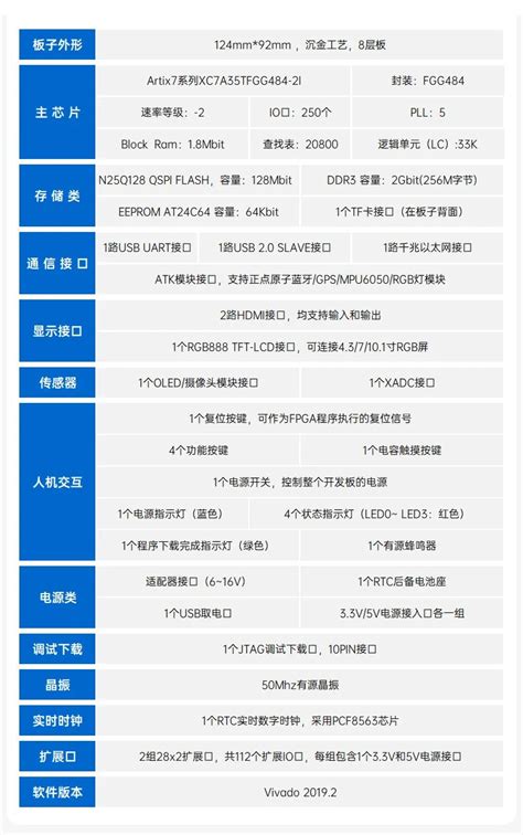 基于赛灵思、紫光芯片开发的fpga高速通信开发板，适用于图像处理、工业控制场景 互连技术 电子元件技术网