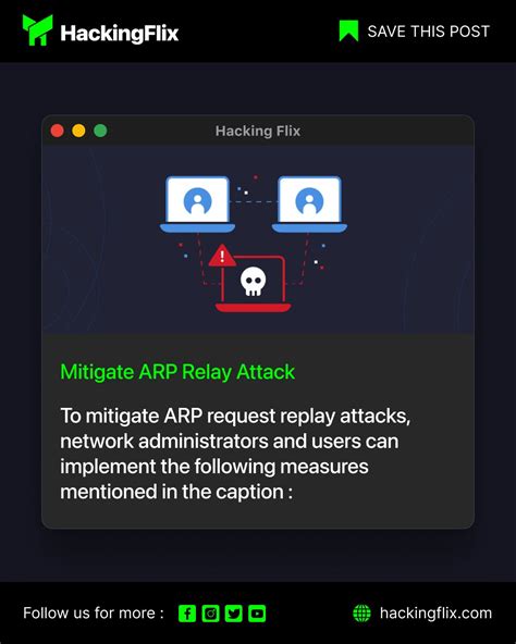 Hackingflix On Linkedin Cybersecurity Internet Ethicalhacking