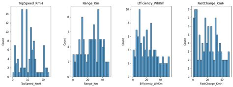 Github Abhirupb Ev Market Segmentation