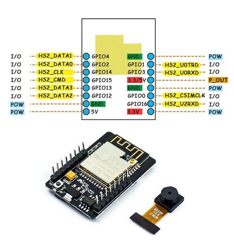 Roboter Auto Kit Wifi Esp32 Kamera Starter Kit Für Arduino Kaufen Auf Ricardo