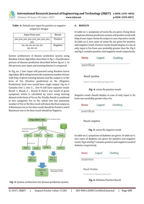 Prediction Of Dengue Diabetes And Swine Flu Using Random Forest Classification Algorithm Pdf