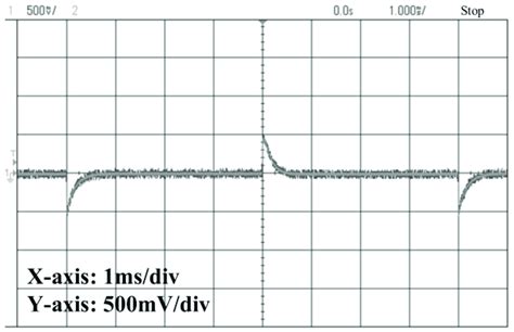 The Output Voltage Waveform Under Load Step Transient From 05 A To Download Scientific Diagram