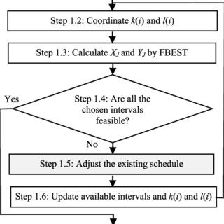 Flowchart Of Our Heuristic Algorithm Download Scientific Diagram