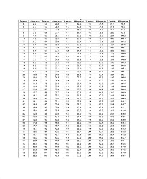 Kg To Stone Conversion Chart