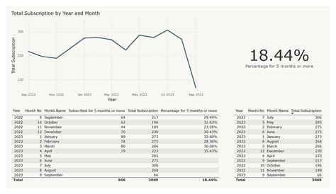Data Analysis Streaming Video Subscriptions By Tanzil Medium