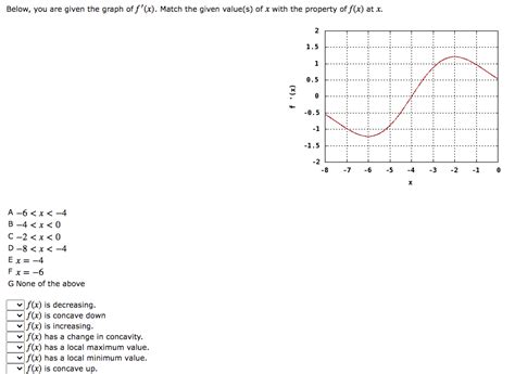 Solved Below You Are Given The Graph Of F X Match The Chegg