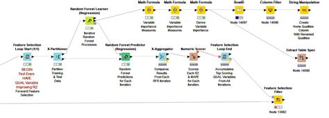 Knime Feature Selection Loop Vs H2o Cross Validation Loop Knime Analytics Platform Knime