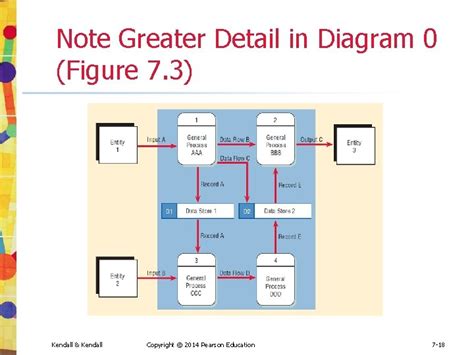 7 Kendall Kendall Systems Analysis And Design Global