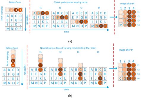 The Relative Radiometric Calibration Method Based On Side Slither Data Download Scientific