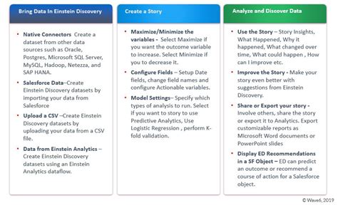 Predictions With Salesforce Einstein Analytics And Discovery Bridgenext
