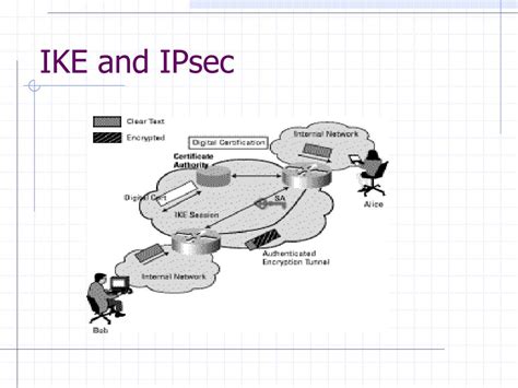 Ppt An Introduction To Ipsec Powerpoint Presentation Free Download