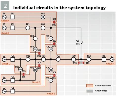 Utilizing Iec 61850 Standard For The Circuit Based Wide Area Distribution Automation System