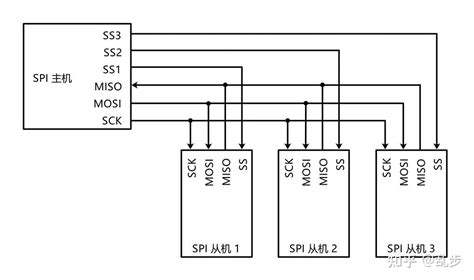 Spi通信基本原理 知乎