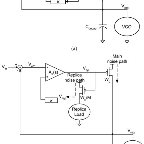 A Application Of An Additional Local Negative Feedback Loop To The Download Scientific