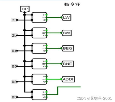 《计算机组成原理实验》单周期mips cpu设计实验 单周期硬布线控制器 紫微星 2001的博客 csdn博客