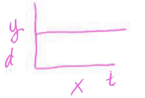 Graph Chapter 3 Flashcards Quizlet