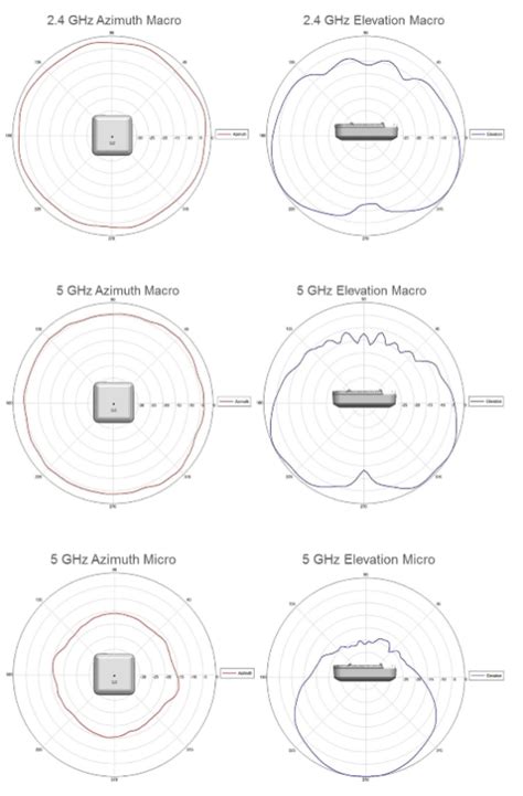 Updated Cisco Aironet Series Access Points More Features Router Switch Blog