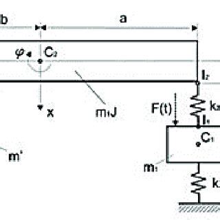 Dynamic Multibody Model With Linear Elastic Connections Download Scientific Diagram