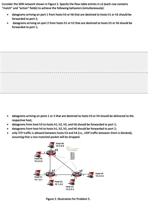 Solved Consider The Sdn Network Shown In Figure Specify The Flow