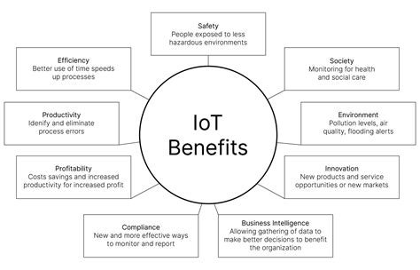 Apis For Iot How To Maintain Speed Accuracy And Efficiency With Your Iot Devices