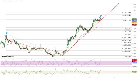 Ethereum Zirve Peşinde Xrp Önemli Bir Kırılım Eşiğinde Imx Rallisi Devam Edecek Mi